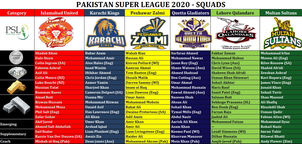 Pakistan Super League 2020: Comprehensive Guide To PSL 2020 Winner